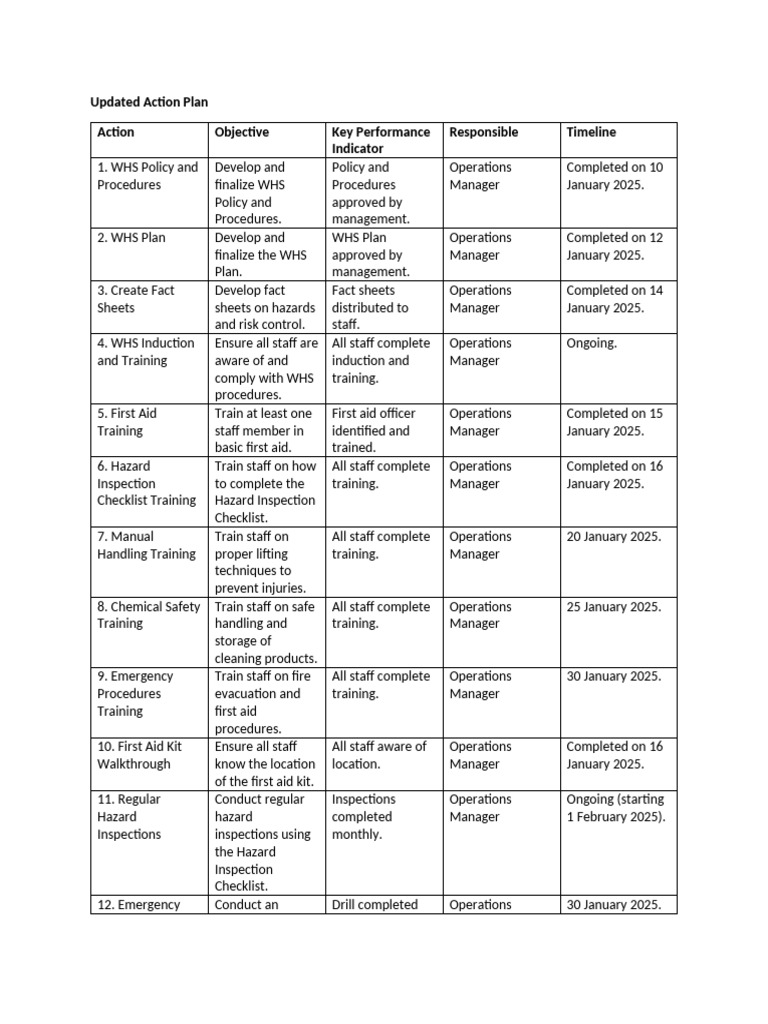 Updated Action Plan | PDF | First Aid | Emergency Evacuation