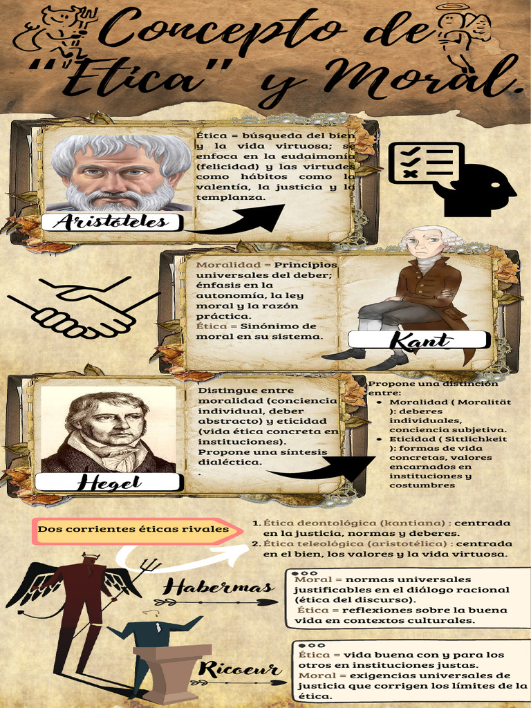 Brown and Cream Scrapbook Ancient History Infographic | PDF | Moralidad ...
