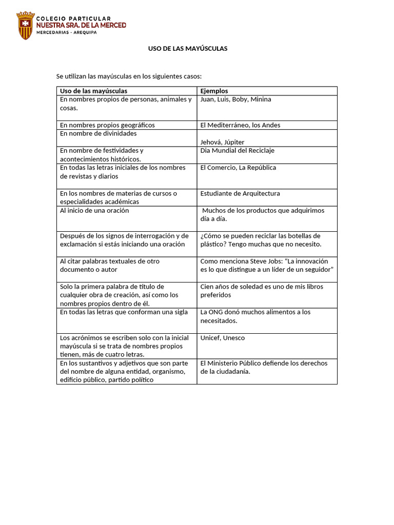 Uso Correcto de las Mayúsculas | PDF