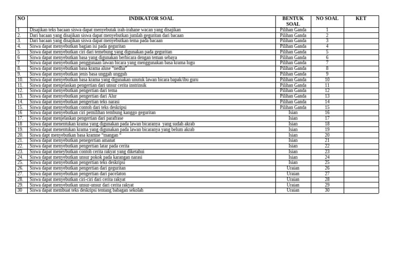 Kisi SAS B. Jawa | PDF