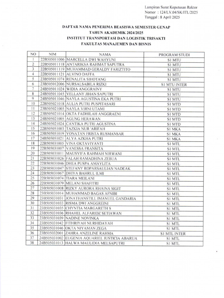 Daftar Penerima Beasiswa IP Semester Genap 2024 2025 ITL Trisakti | PDF