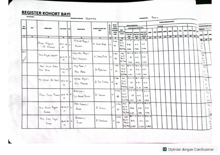 Laporan asuhan pelayanan neonatal pada 8 hari-28 hari pasca kelahiran (KN3)_ | PDF