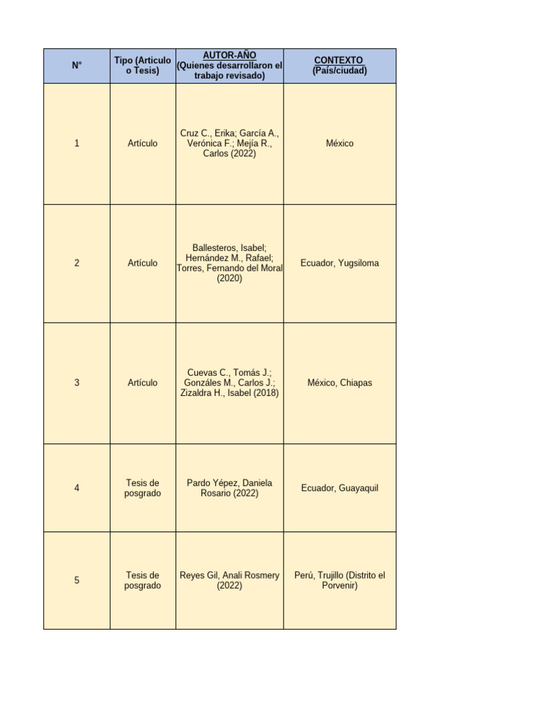 Matriz | PDF | Empoderamiento | Mujer