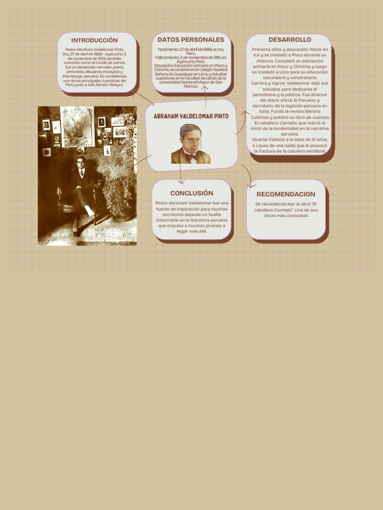 Biografia de Abraham Valdelomar (Organizador Grafico) | PDF ...