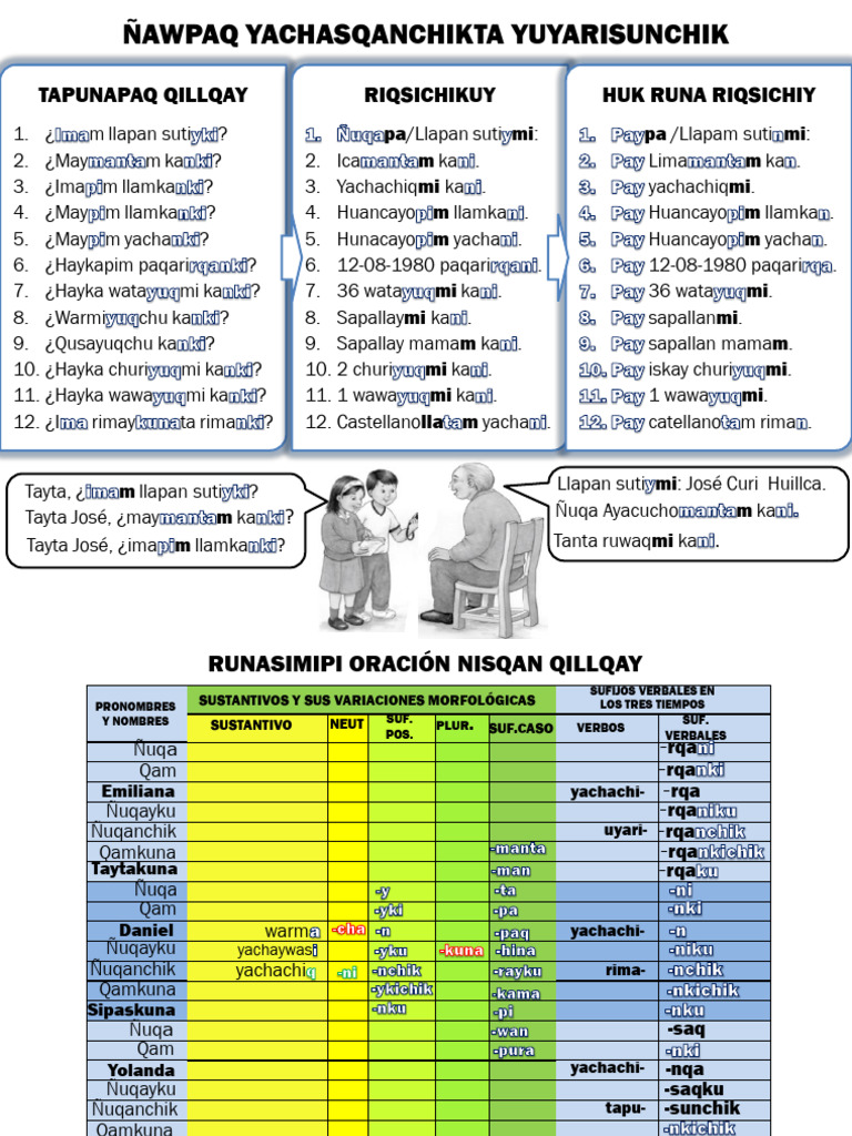 Repaso IX Junio 2020 | PDF