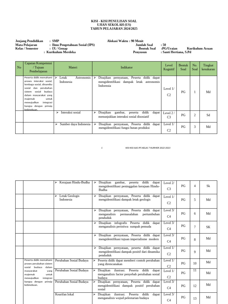 7. KISI KISI US IPS 9 KURMER 2025 | PDF