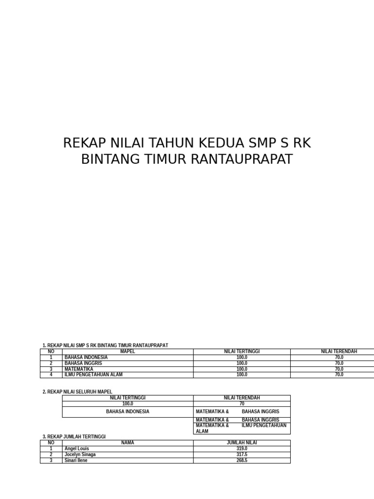 38. Rekap Nilai | PDF