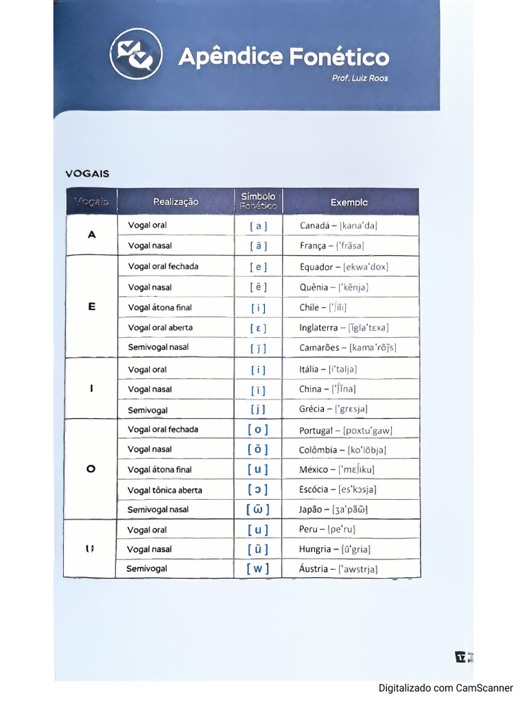 10-Apendice Fonetico | PDF