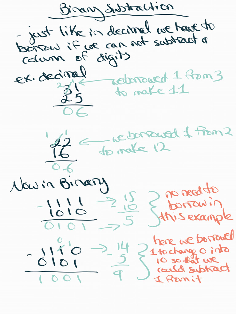 Binary Subtraction | PDF