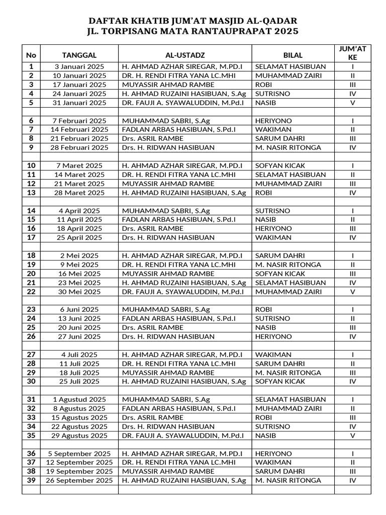 Daftar Khatib Masjid Al-Qadar 2025-2025 | PDF