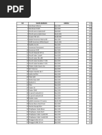 Senarai Peralatan Pejabat dan Alat Tulis | PDF
