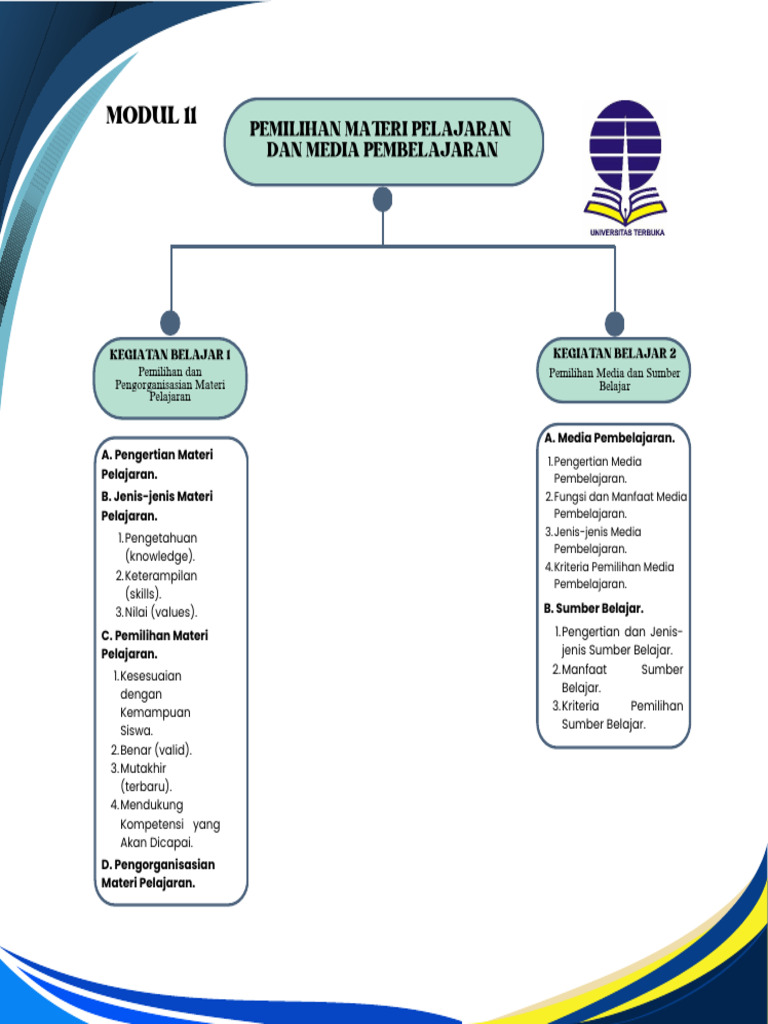 ABDUL HOLIK_PETA KONSEP_MODUL 11 & MODUL 12 | PDF