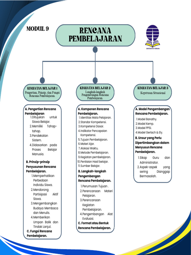 Abdul Holik - Peta Konsep - Modul 9 & Modul 10 | PDF
