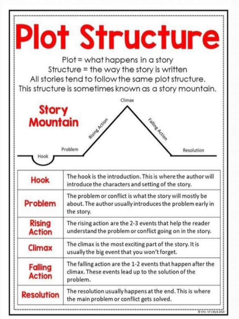 Superhero - Creative Writing | PDF