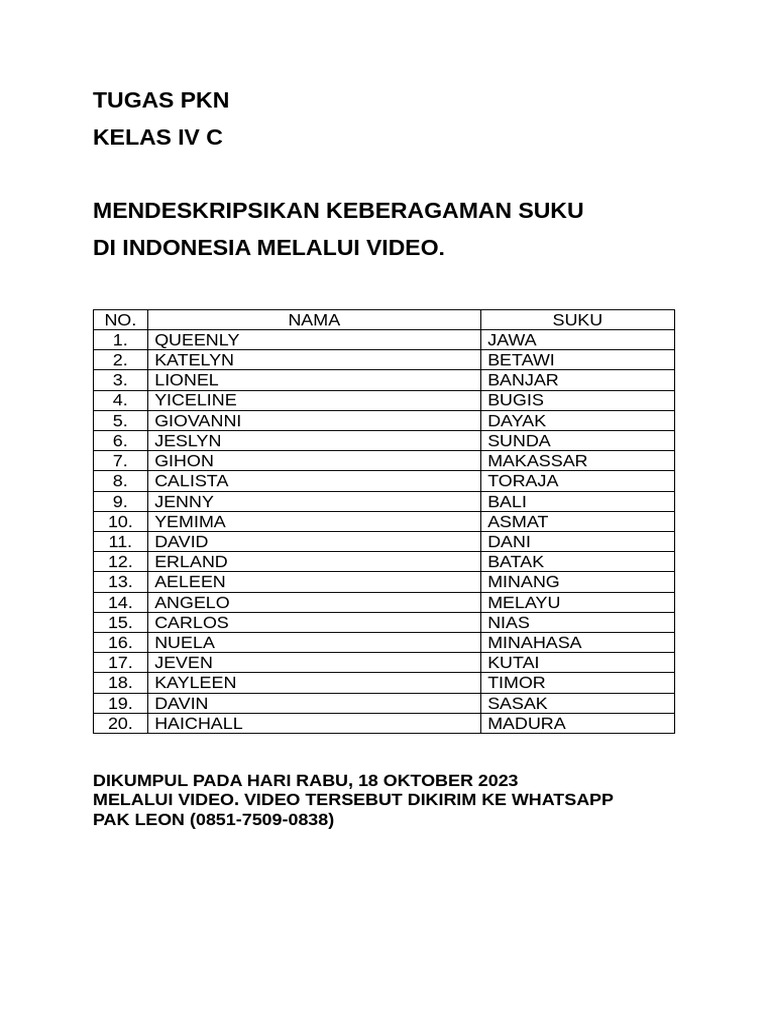 TUGAS PKN KELAS IV C - DESKRIPSKAN KEBERAGAMAN SUKU DI INDONESIA | PDF