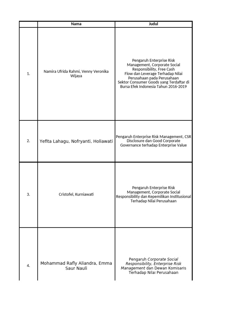 Mapping Jurnal | PDF