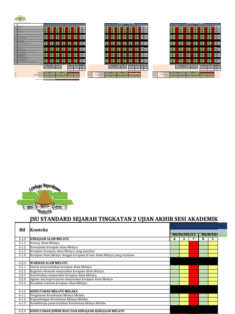Jsu Sejarah Uasa t3 2024 | PDF