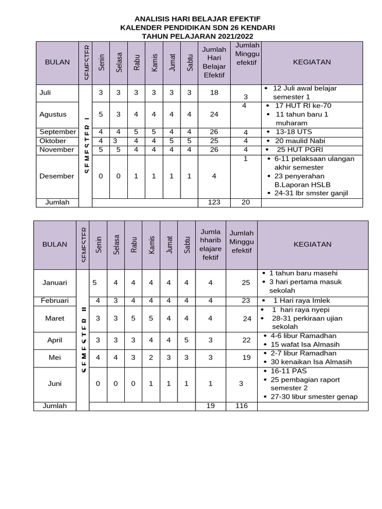 Analisis Hari Belajar Efektif 2022 | PDF