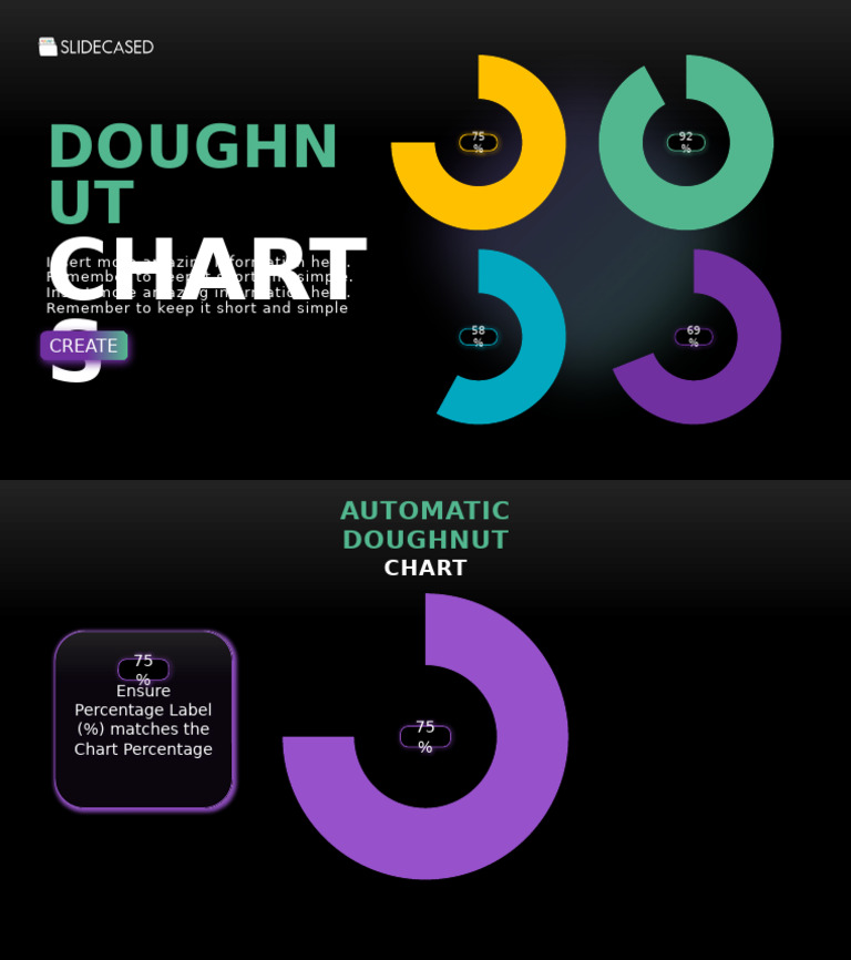 Free Automatic Doughnut Chart PPT Template | PDF
