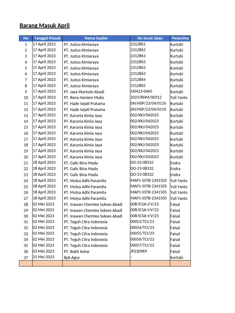 Rekap Barang Masuk 2023-2025 | PDF