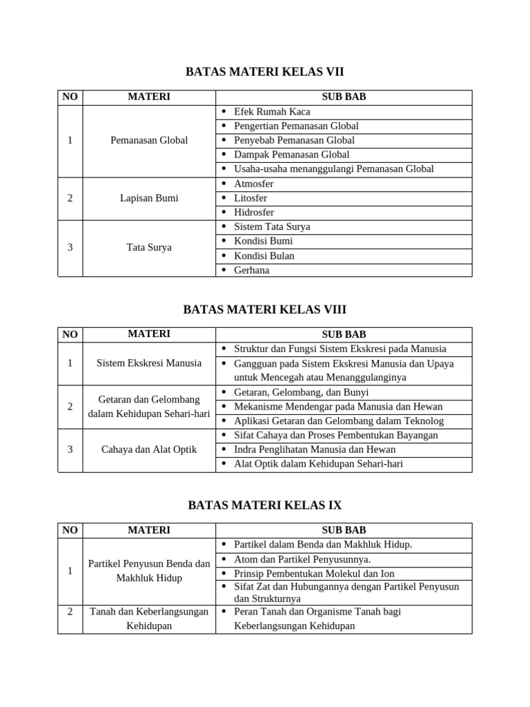 Materi SMP SAIL | PDF
