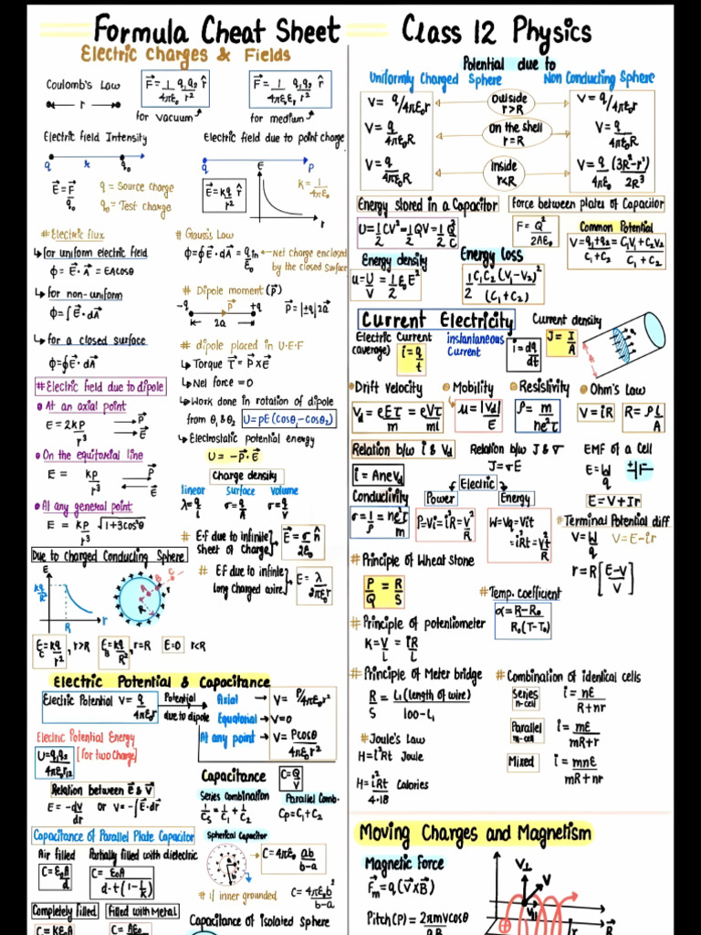 Physics Formula List | PDF