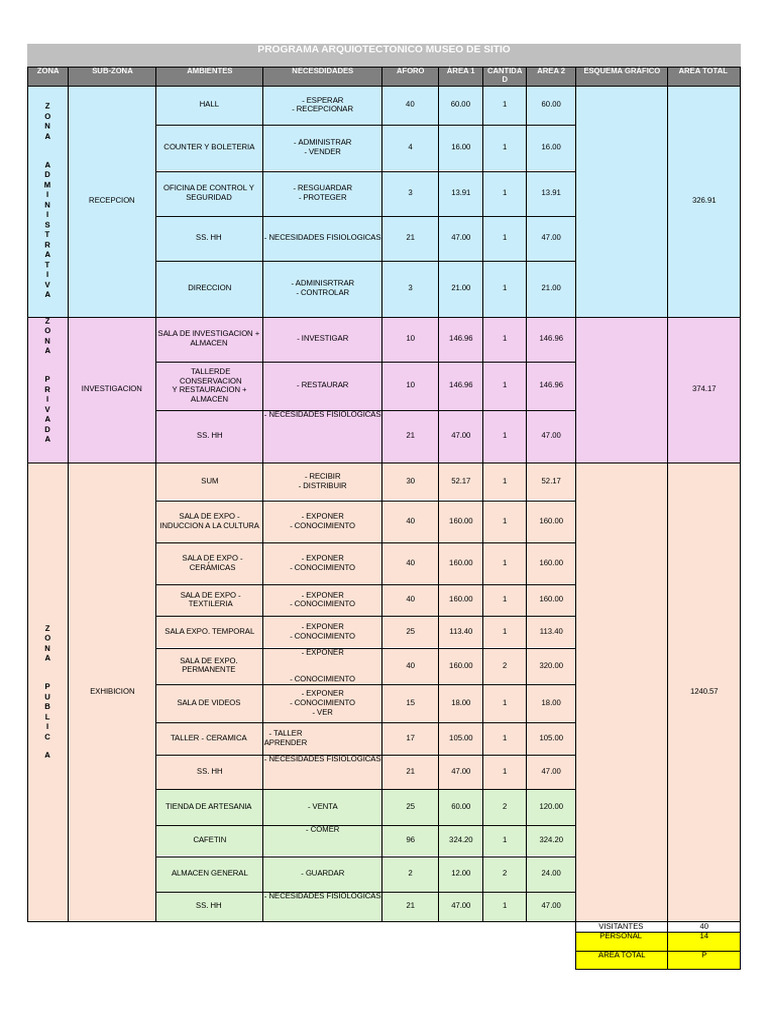 Esquema de Programa Arq T3 | PDF