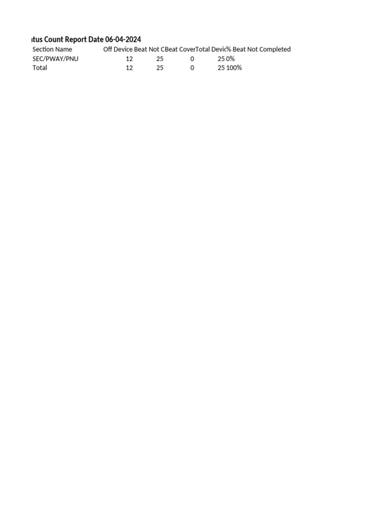 Work Status Count Report1712552222 | PDF