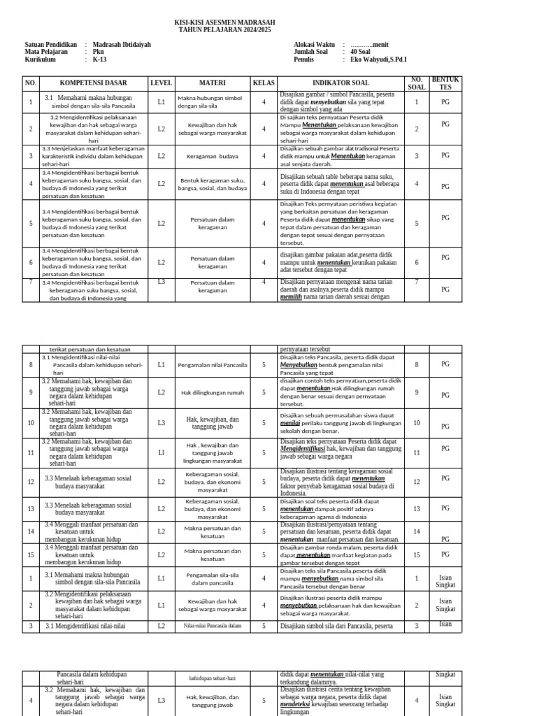 KISI-KISI AM PKN K-13 KELAS 6 REVISI | PDF
