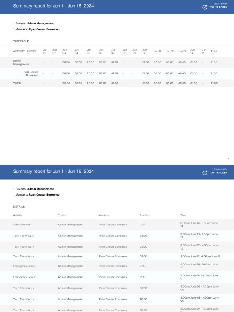 Ryan Borromeo Admin Management Report Pdf