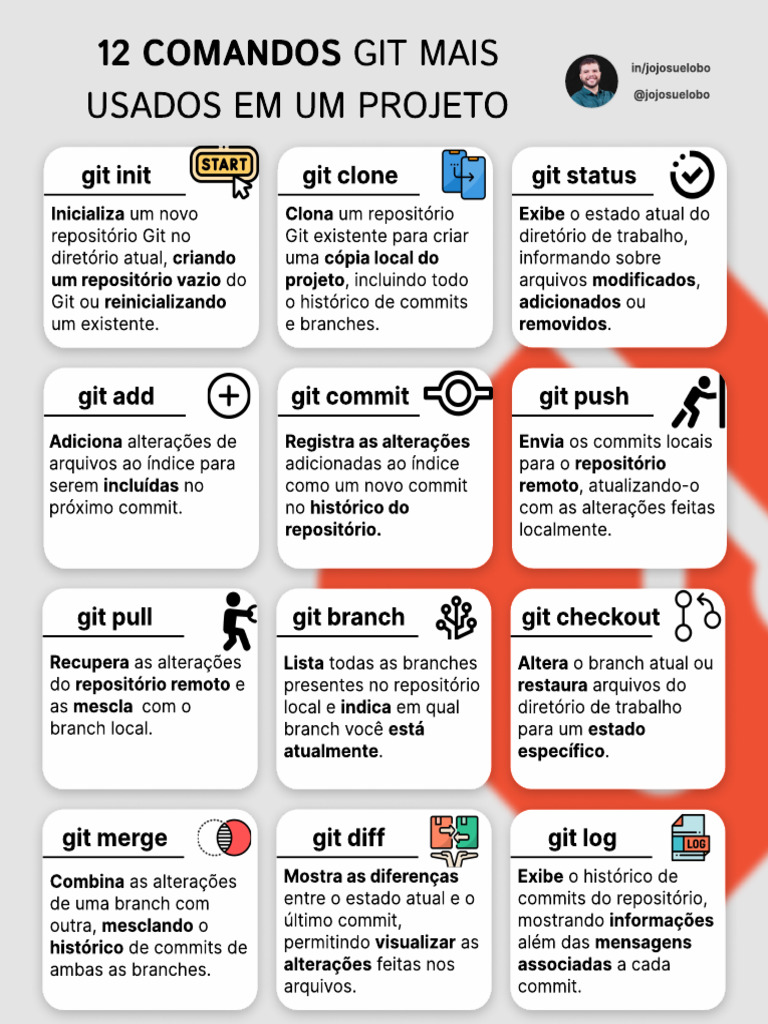 12 Comandos para Git | PDF