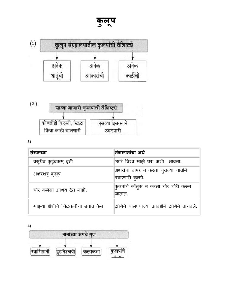 Notes L.10 Kulup. Lesson Notes | PDF