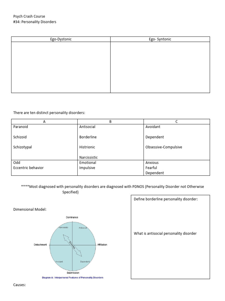 Psy CC 34 - Worksheet | PDF