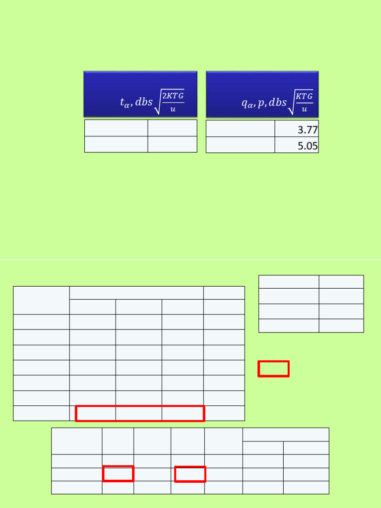 Uji Lanjut BNT-BNJ + Latihan | PDF