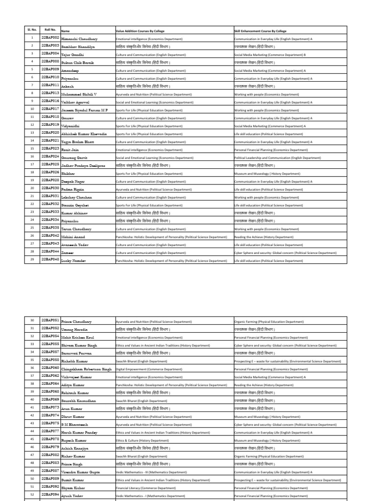 List of SEC & VAC III Semester As On 11.10.2023 | PDF | Intelligence ...