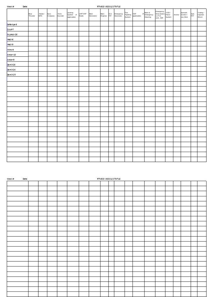RTMOD Vessels Status Report | PDF