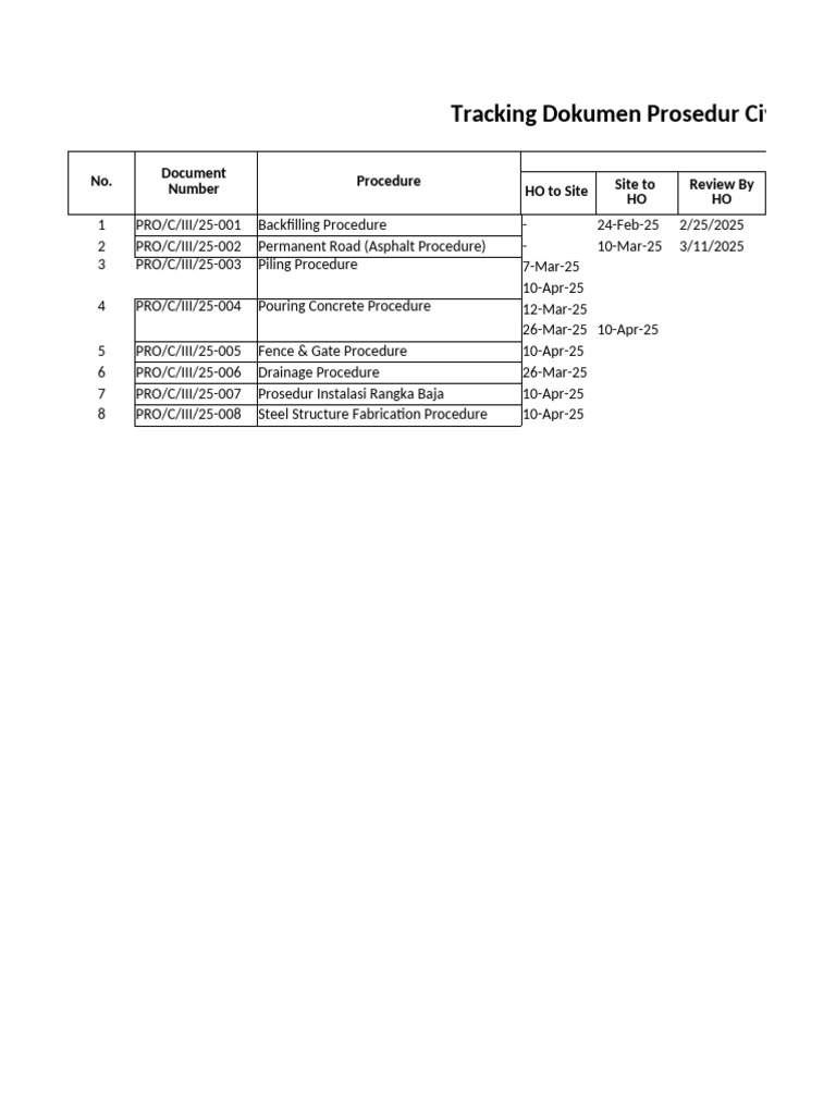 Tracking Dokumen Prosedur Sipil | PDF