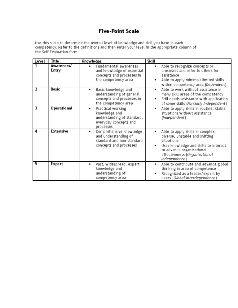 Five Point Scale | PDF | Competence (Human Resources) | Expert