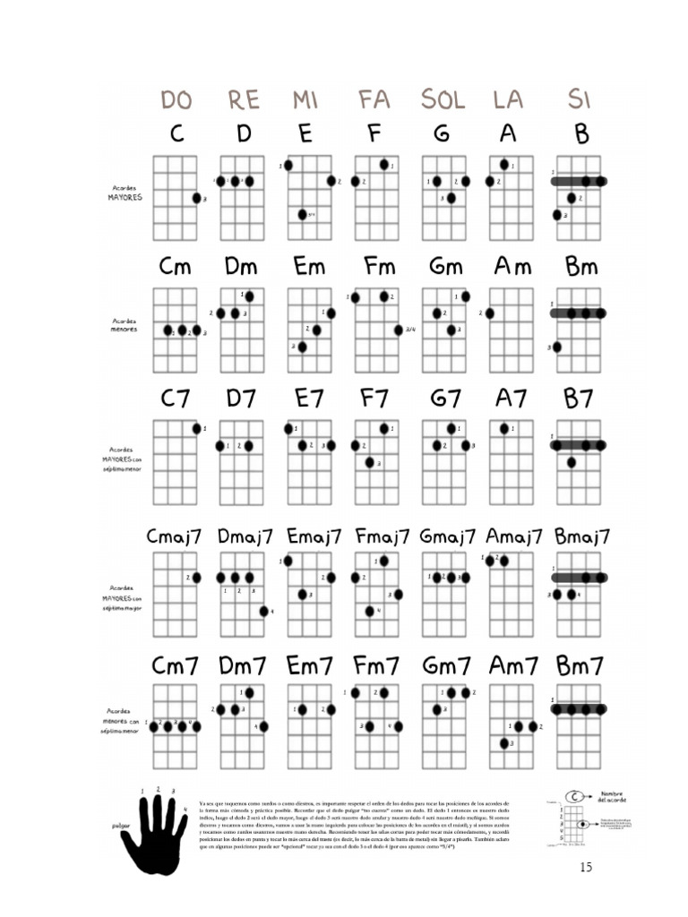 Acordes Ukelele | PDF