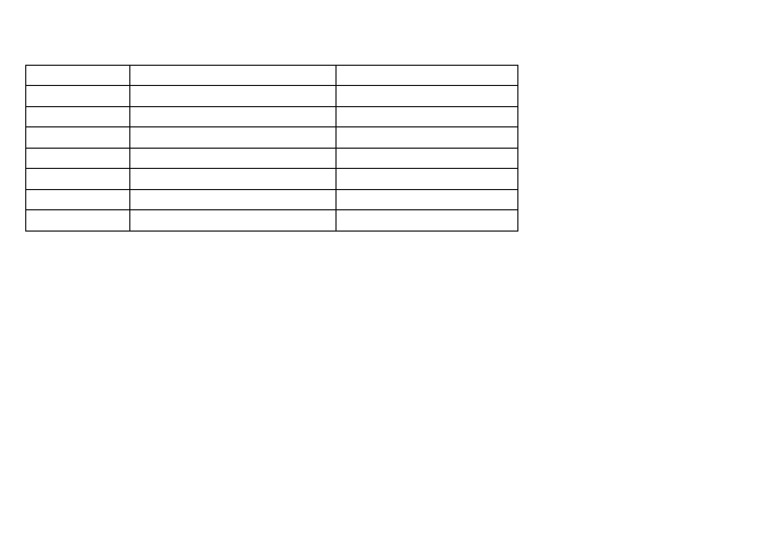 Class 10 Surface Areas and Volumes Formulas Complete Table | PDF