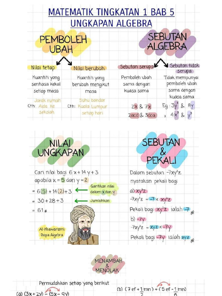 Tingkatan 1 Matematik Bab 5 Ungkapan Algebra Nota | PDF