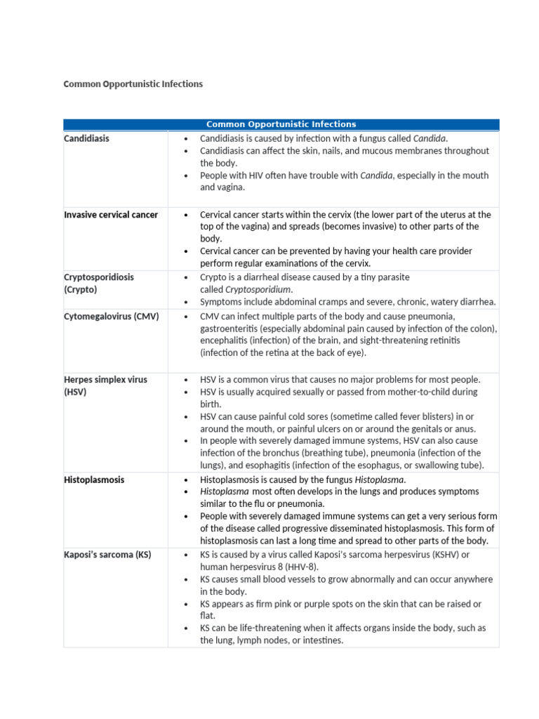 Common Opportunistic Infections | PDF | Tuberculosis | Lymphoma