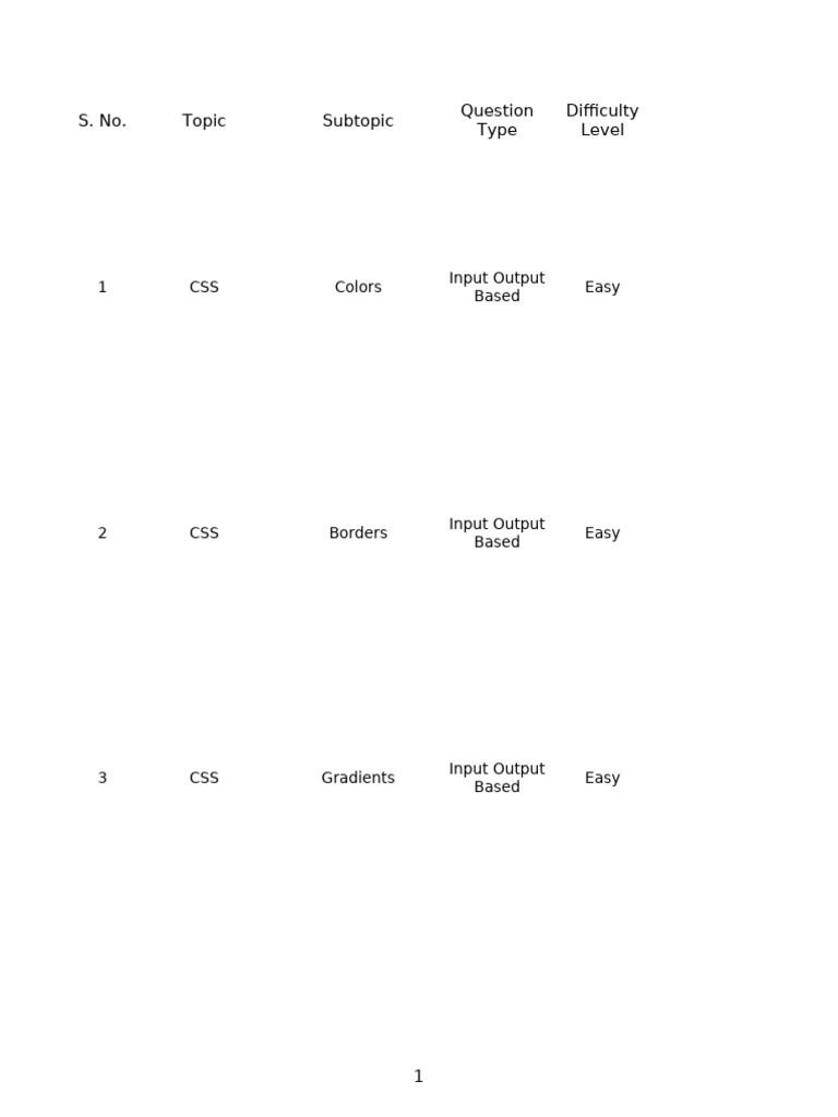 internshala assignment | PDF