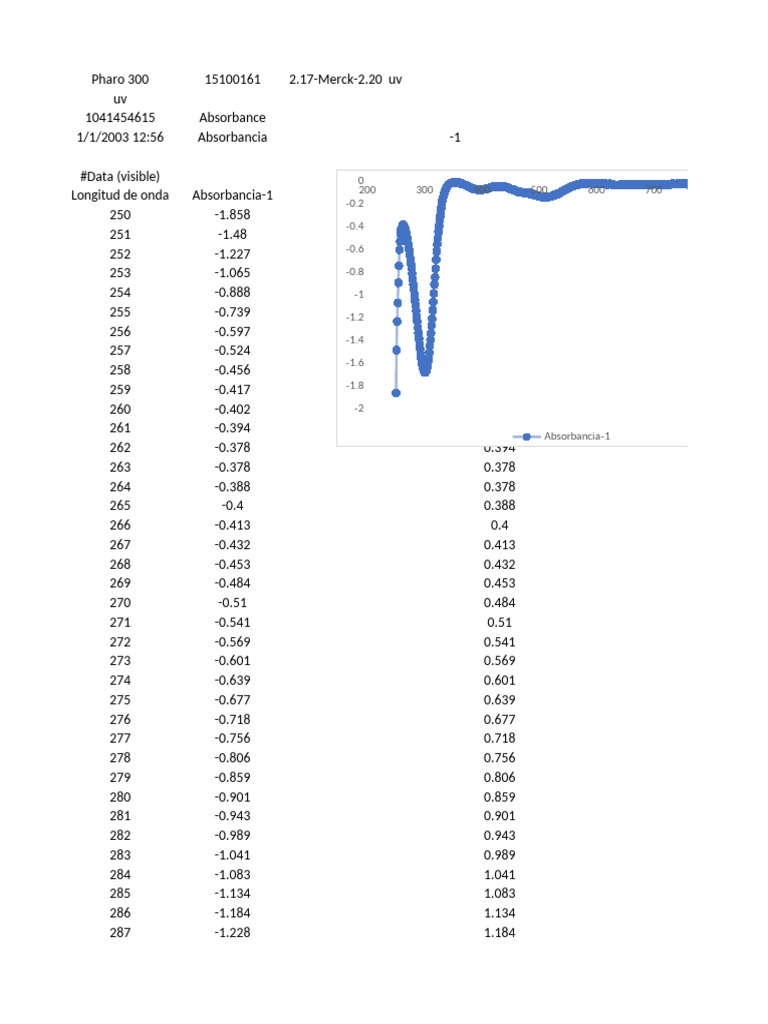 Spectrum 250 800 030101 1256 | PDF