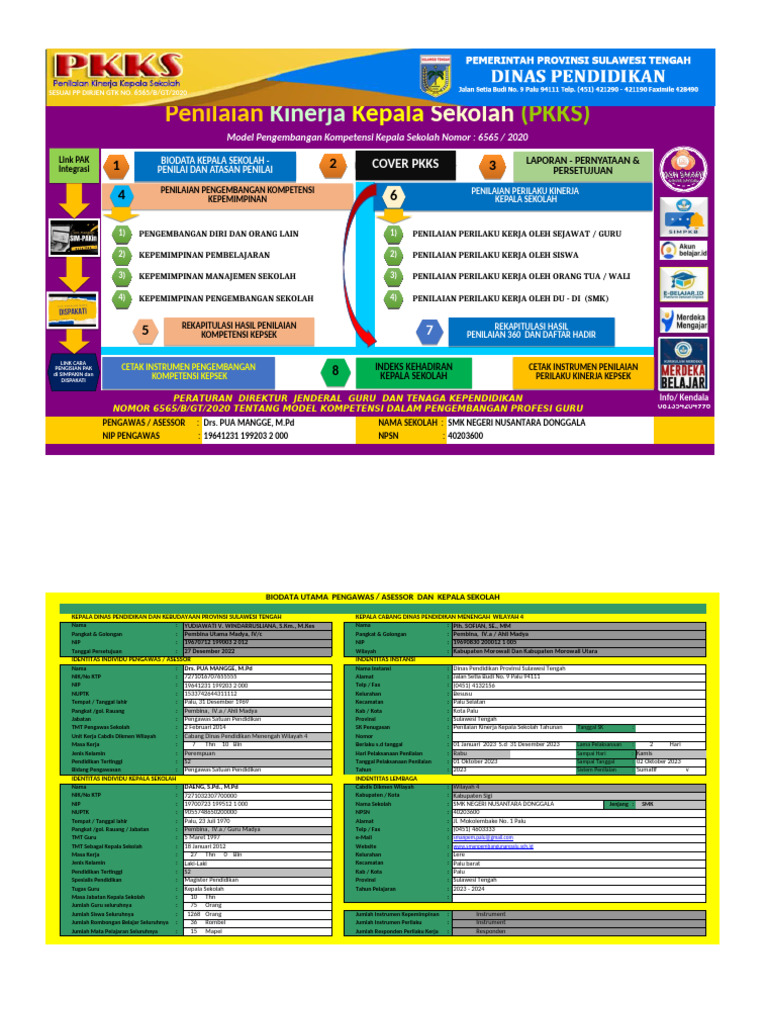 PKKS PDGTK 6565 Tahun 2023 | PDF