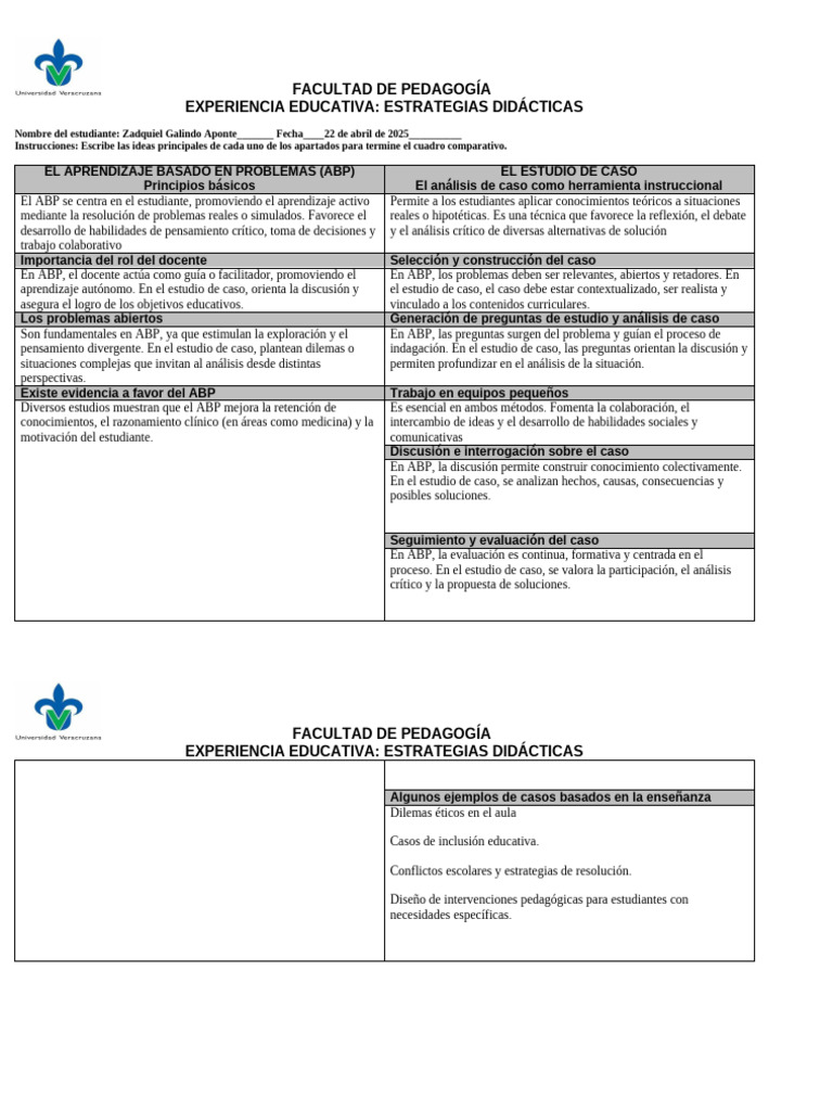 Cuadro ABP CASOS | PDF | Caso de estudio | Aprendizaje