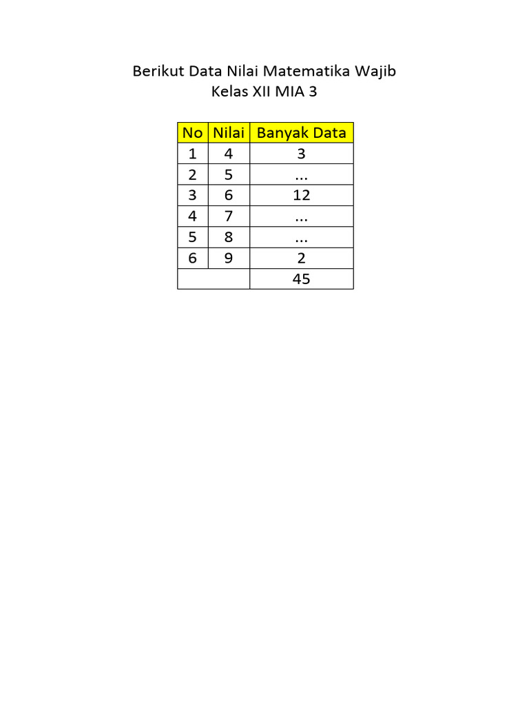Berikut Data Nilai Matematika Wajib | PDF