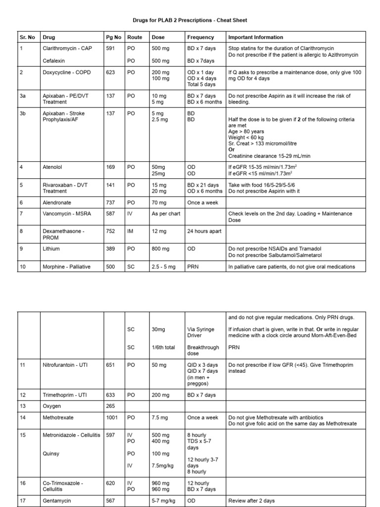 PLAB 2 Prescription Drug Guide | PDF | Pharmacology | Pharmacy
