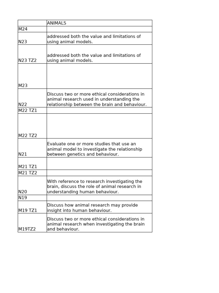 HL Options Papers | PDF