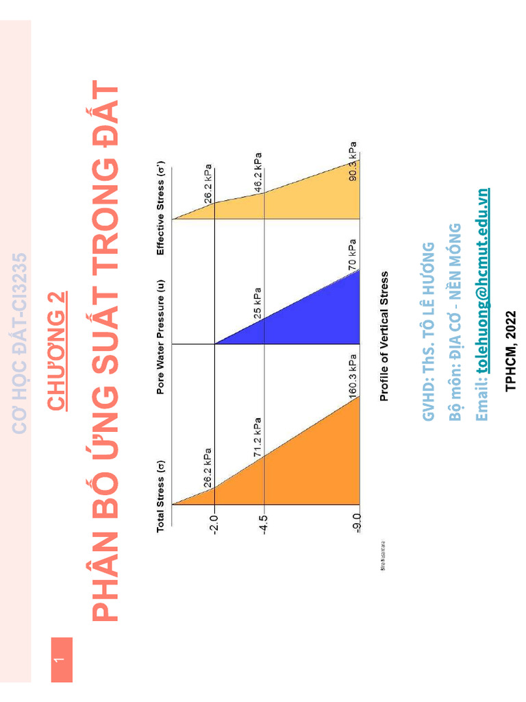 c2 p1 CHD Ci3235 Khai Niem Ung Suat | PDF